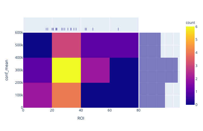 Visualizing Time Series Data