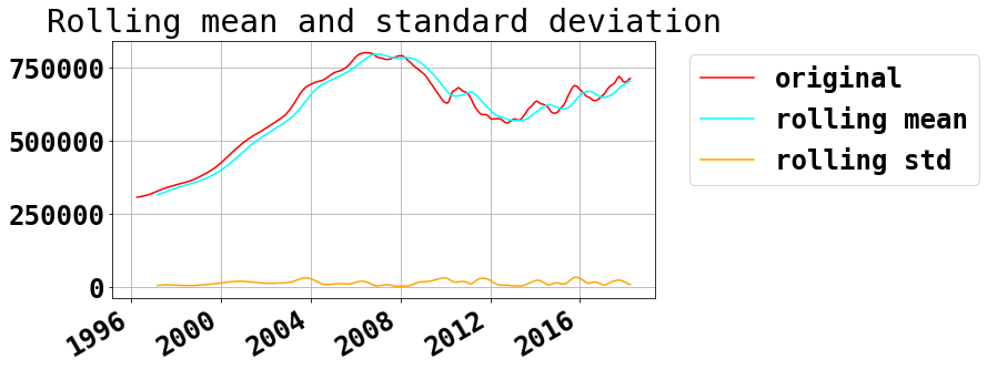 Visualizing Time Series Data